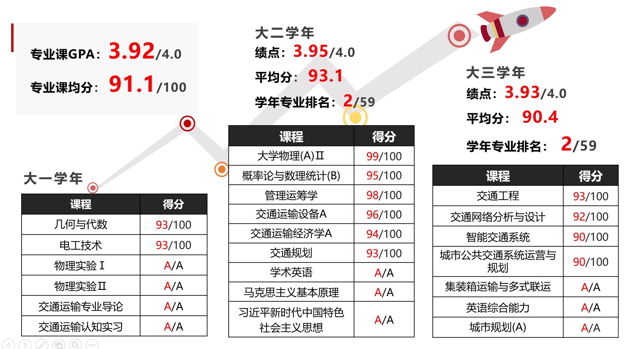 优秀毕业生系列专访|邹婕：破土而出，自由生长-北京交通大学新闻网
